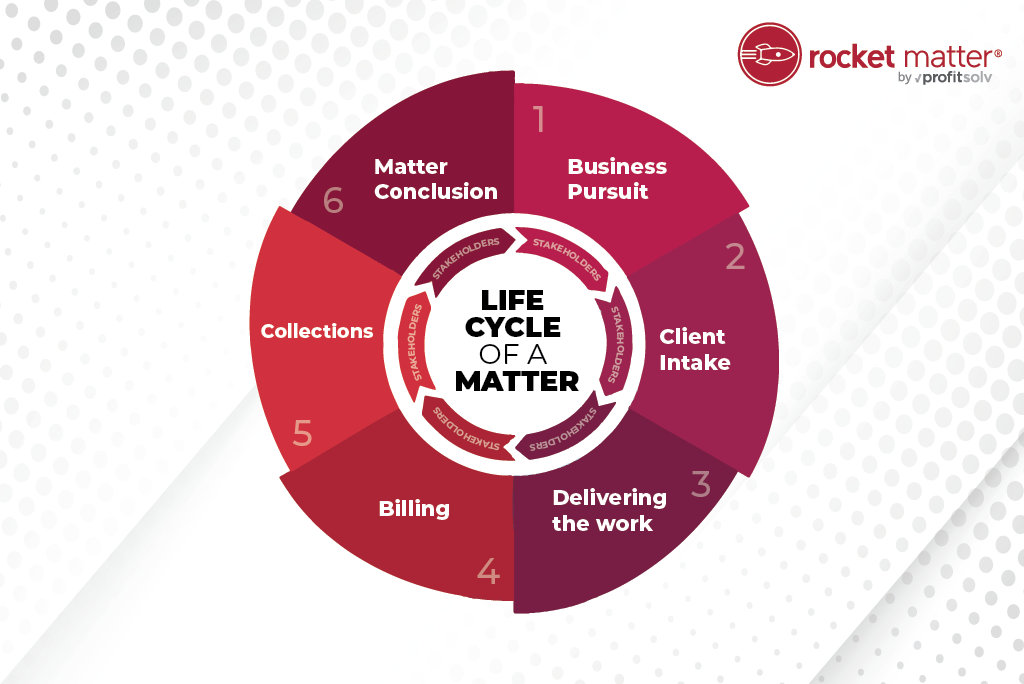 Boost Your Law Firm’s Productivity Throughout the Client Lifecycle with ...
